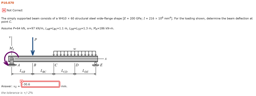 Solved The simply supported beam consists of a W410 times 60 | Chegg.com
