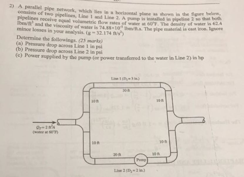 Solved 2) A parallel pipe network, which lies in a | Chegg.com