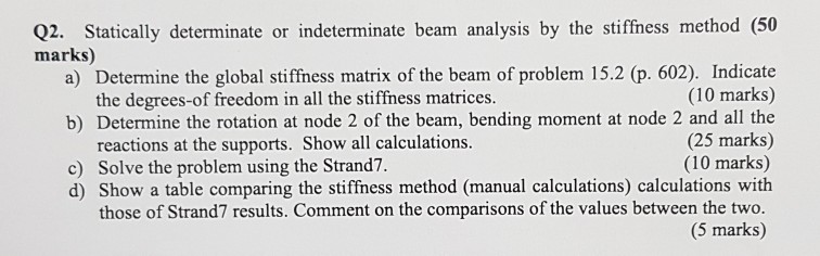 Solved Q2. Statically determinate or indeterminate beam | Chegg.com