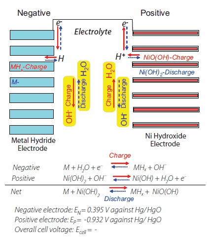 Solved Negative Positive e: Electrolyte t H+±= | Chegg.com
