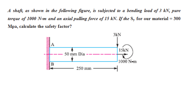 Solved A shaft, as shown in the following figure, is | Chegg.com