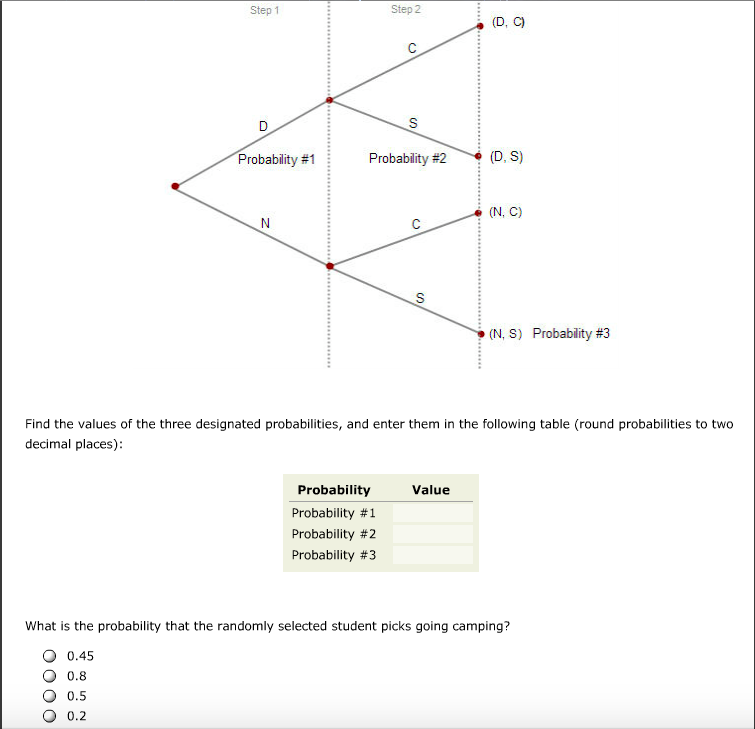 Solved 5. Probabilities using a tree diagram Aa Aa E A | Chegg.com