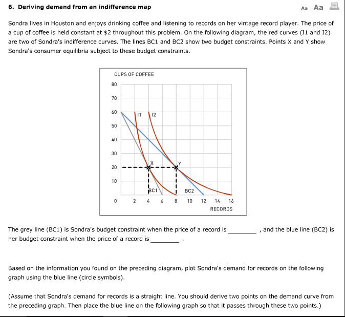 Solved 6. Deriving demand from an indifference map Aa Aa | Chegg.com
