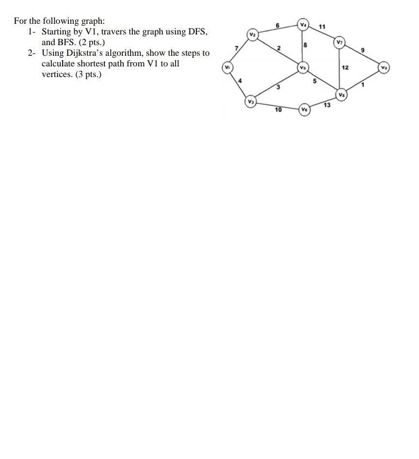 Solved For the following graph: 6 ?? 11 1- Starting by V1, | Chegg.com
