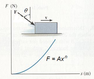 Solved The force F = 50s^2 is applied to the 20 kg block, | Chegg.com