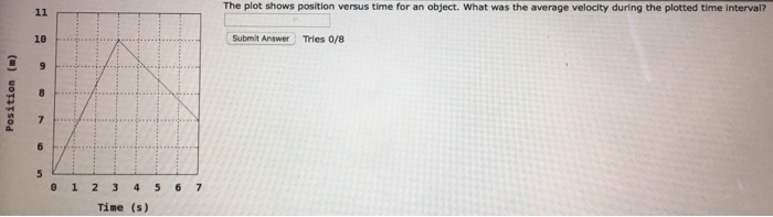 Solved The plot shows position versus time for an object. | Chegg.com