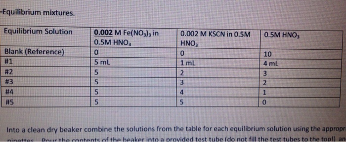 Calculate Kc for each solution, create ICe charts | Chegg.com