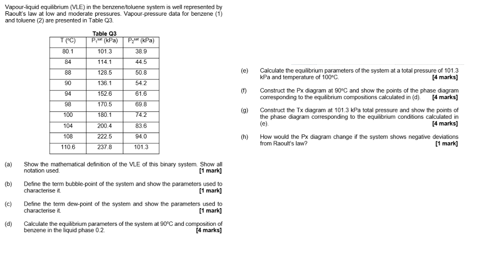 Vapour-liquid equilibrium (VLE) in the | Chegg.com