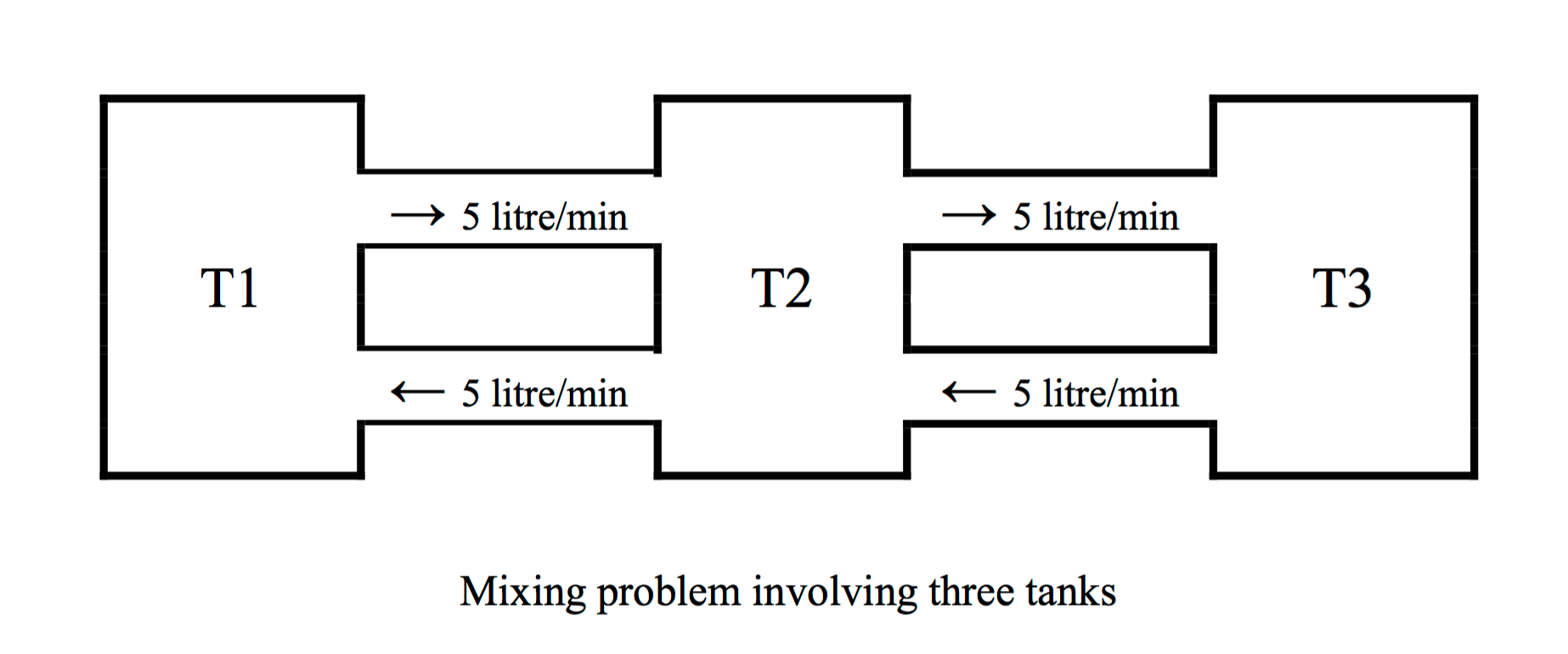 The figure below (next page) shows a mixing problem | Chegg.com