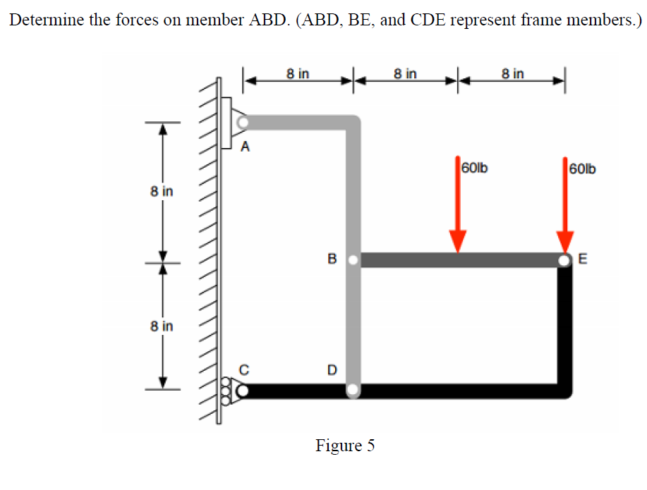 Solved Determine the forces on member ABD. (ABD, BE, and CDE | Chegg.com