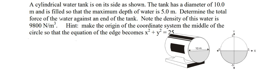 Solved A cylindrical water tank is on its side as shown. The | Chegg.com
