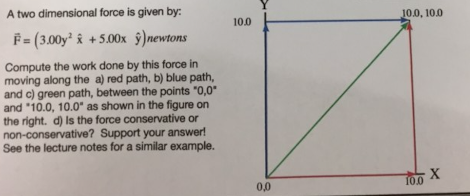 Solved A two dimensional force is given by: 10.0, 10.0 10.0 | Chegg.com