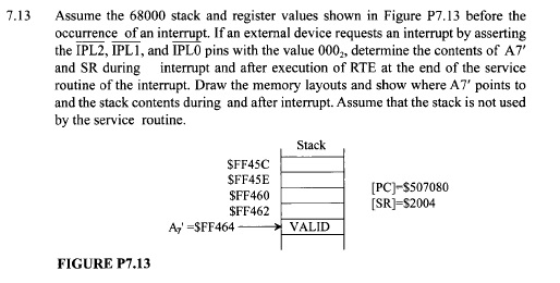 Assume the 68000 stack and register values shown in | Chegg.com