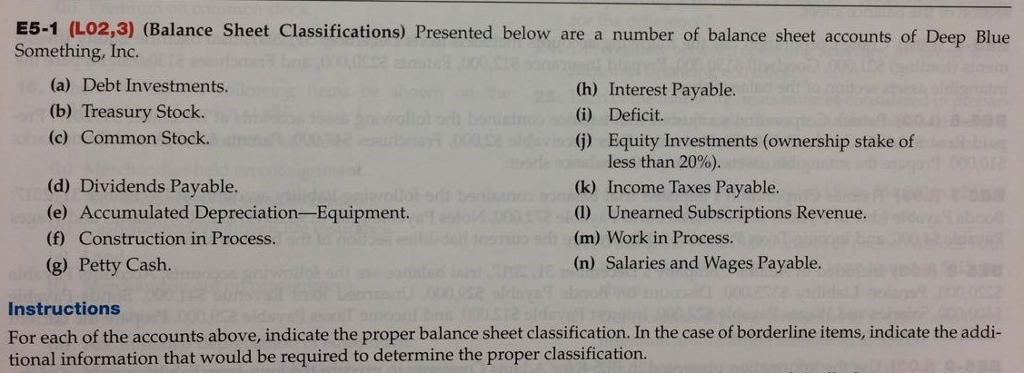 Solved (Balance Sheet Classifications) Presented below are a | Chegg.com