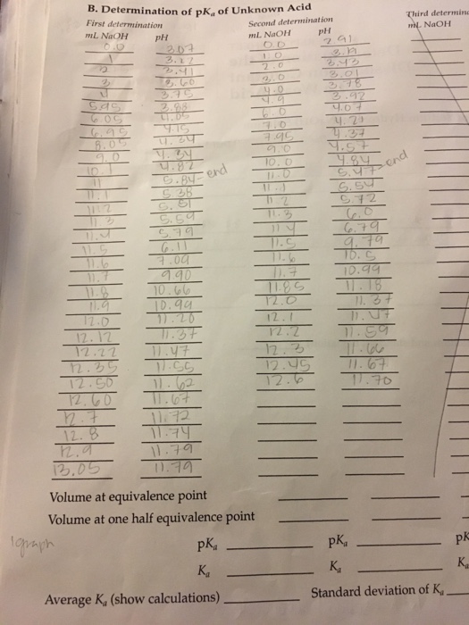 Solved Determination of pKa of unknown acid 1. | Chegg.com