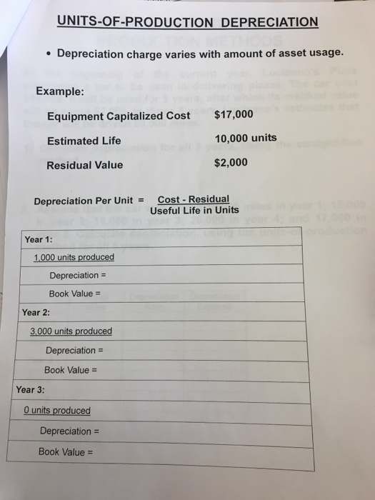 Solved UNITS-OF-PRODUCTION DEPRECIATION Depreciation charge | Chegg.com