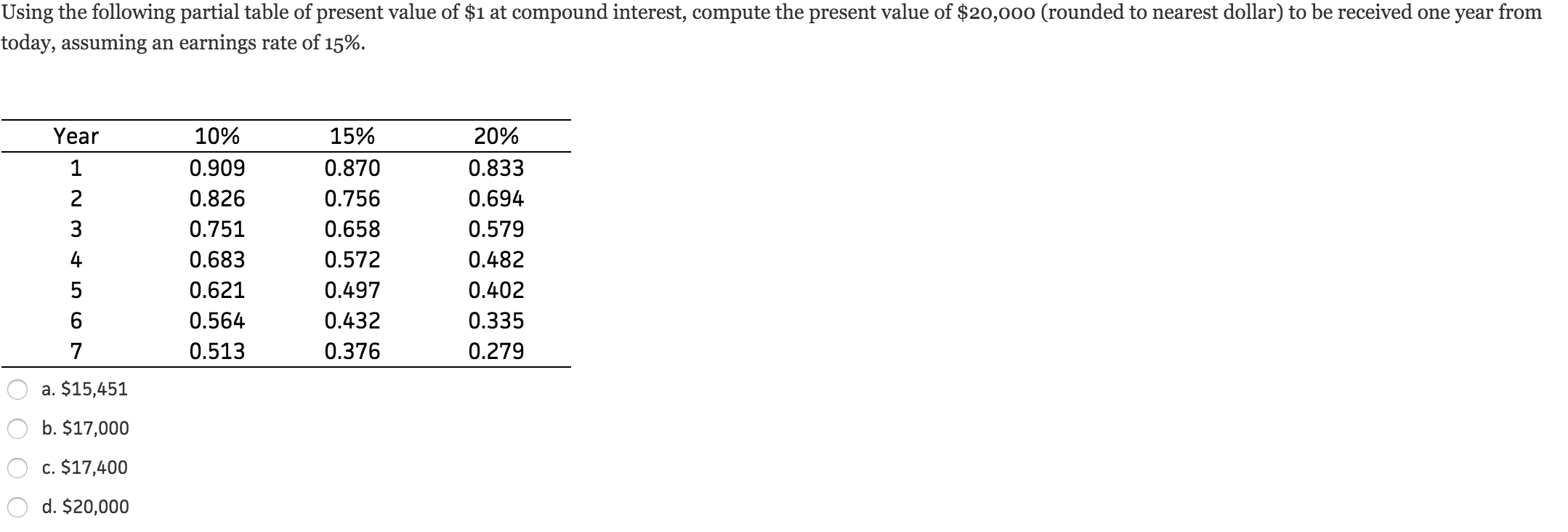 Solved Using the following partial table of present value of | Chegg.com