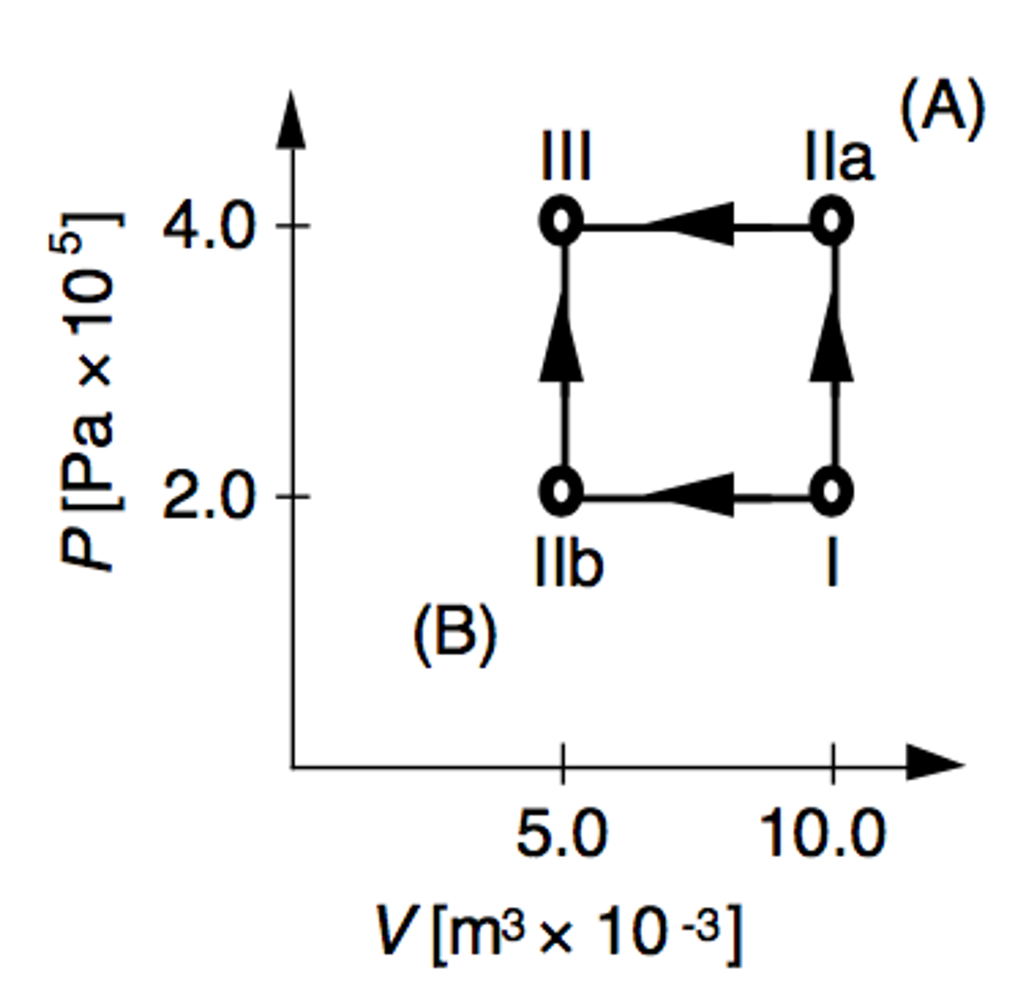 Solved Thanks Two different processes (A) I to IIa to III, | Chegg.com