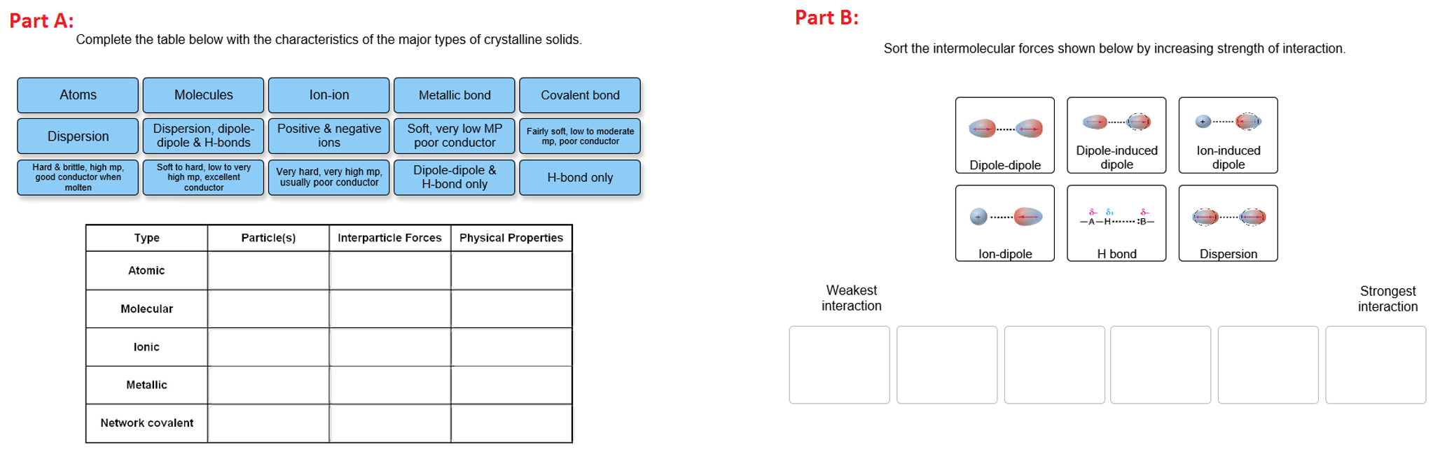 Solved Complete the table below with the characteristics of | Chegg.com