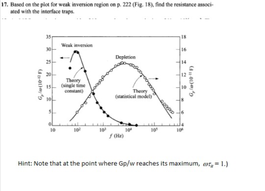 17. Based on the plot for weak inversion region on p. | Chegg.com