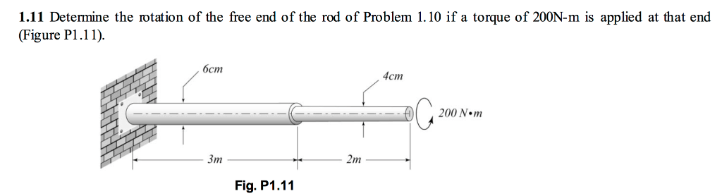 Solved Determine the rotation of the free end of the rod of | Chegg.com