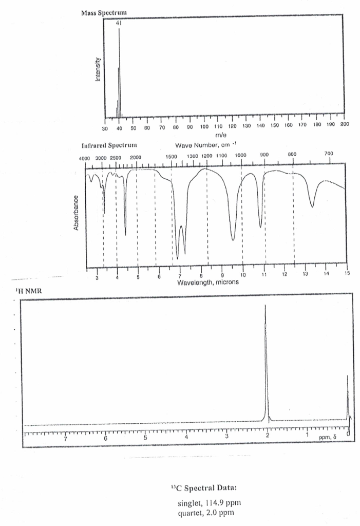 Solved Use the spectral data provided to determine the | Chegg.com