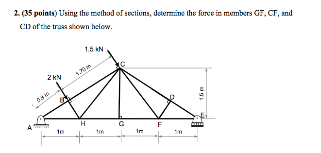 Solved Using the method of sections, determine the force in | Chegg.com
