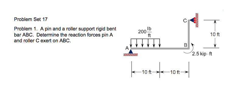 Solved A pin and a roller support rigid bent bar ABC. | Chegg.com