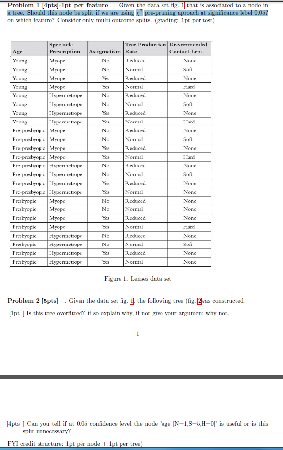 Problem 1 [4pts]-1pt per feature node be split if we | Chegg.com