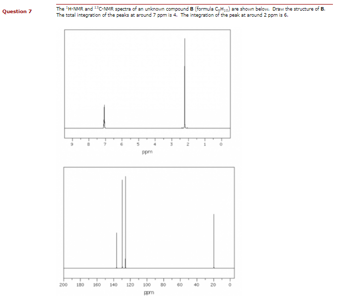 Solved The 1H-NMR and 13C-NMR spectra of an unknown compound | Chegg.com