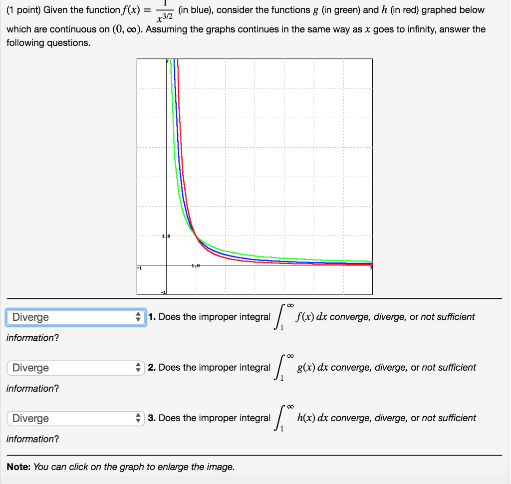 Solved 1 point) Given the function f(r)- (n blue), consider | Chegg.com