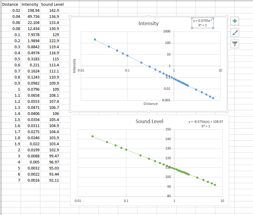 Solved 1) What is the equation for the trendline of your | Chegg.com