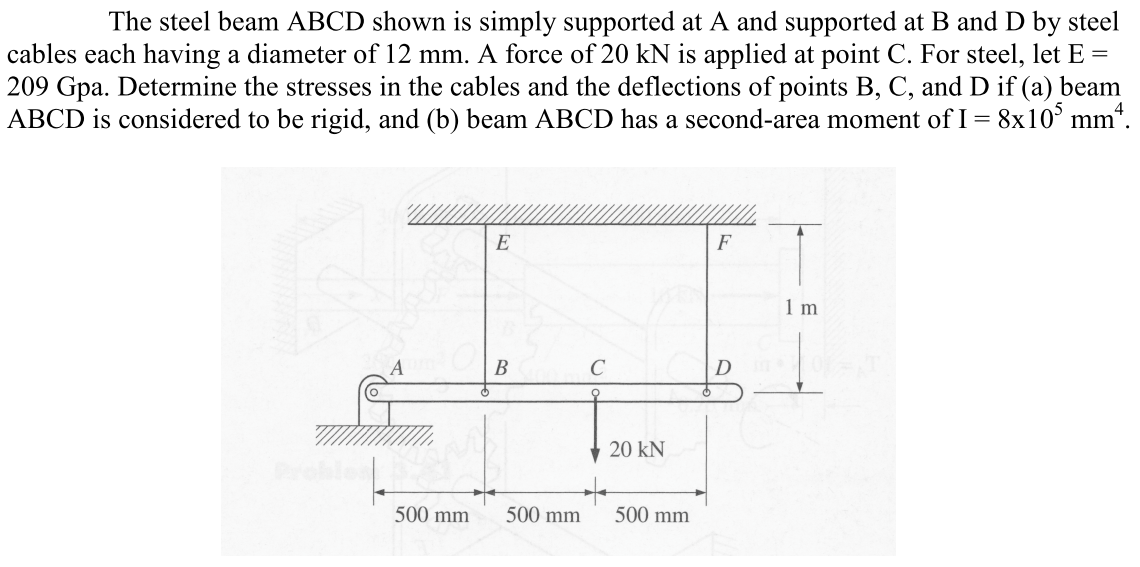 Solved The steel beam ABCD shown is simply supported at A | Chegg.com