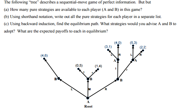 Solved The following "Tree" describes a sequential-move game | Chegg.com