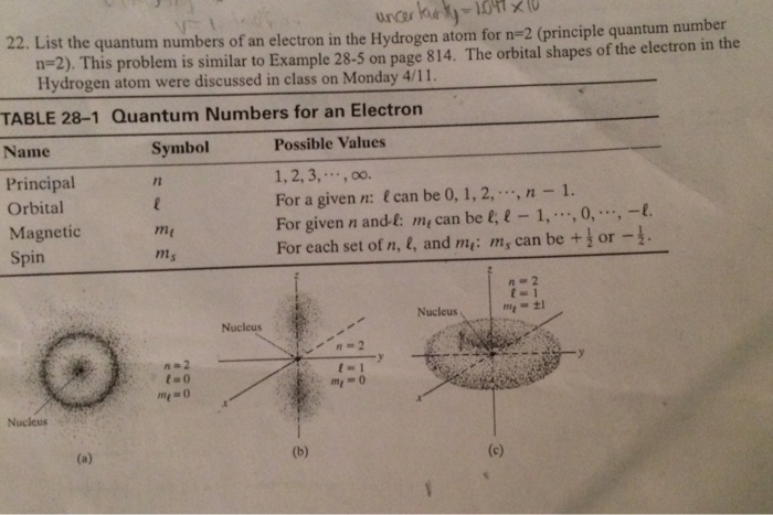 Solved List the quantum numbers of an electron in the | Chegg.com