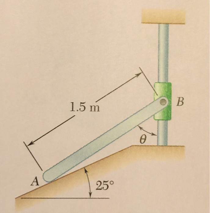 Solved End A of the 6 kg uniform rod AB rest on the inclined | Chegg.com