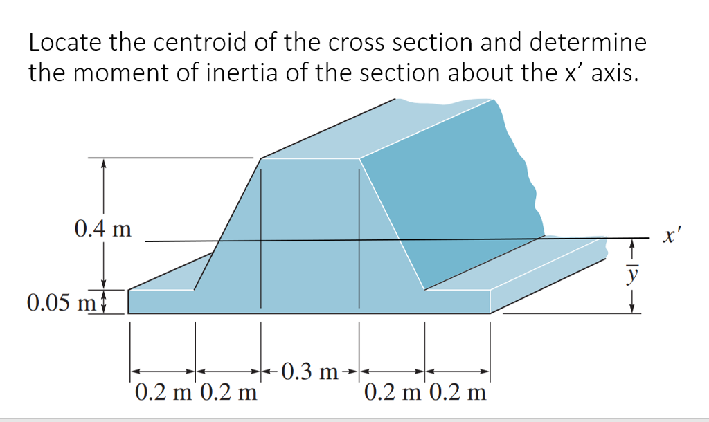 Solved Locate the centroid of the cross section and | Chegg.com