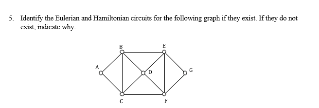 Solved Identify the Eulerian and Hamiltonian circuits for | Chegg.com