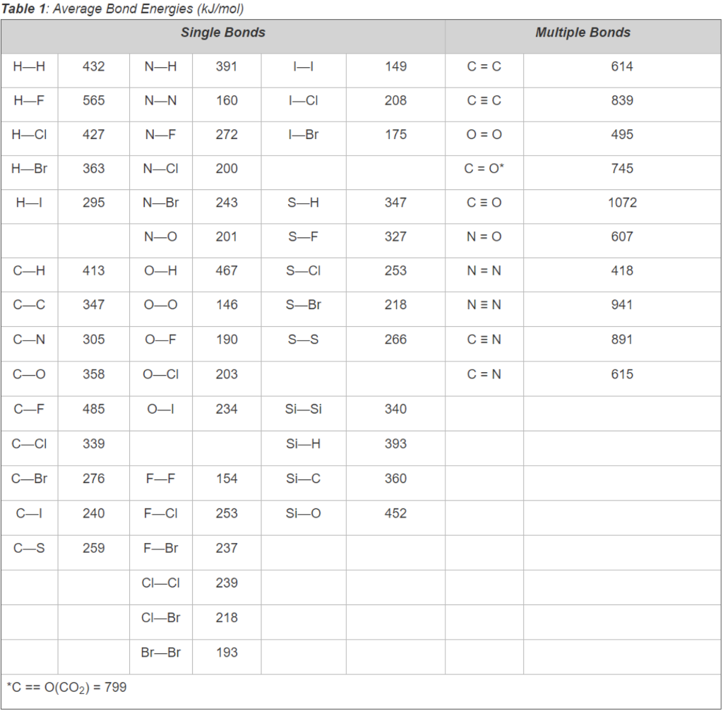 Solved Using Table 1, calculate the enthalpy change for the | Chegg.com