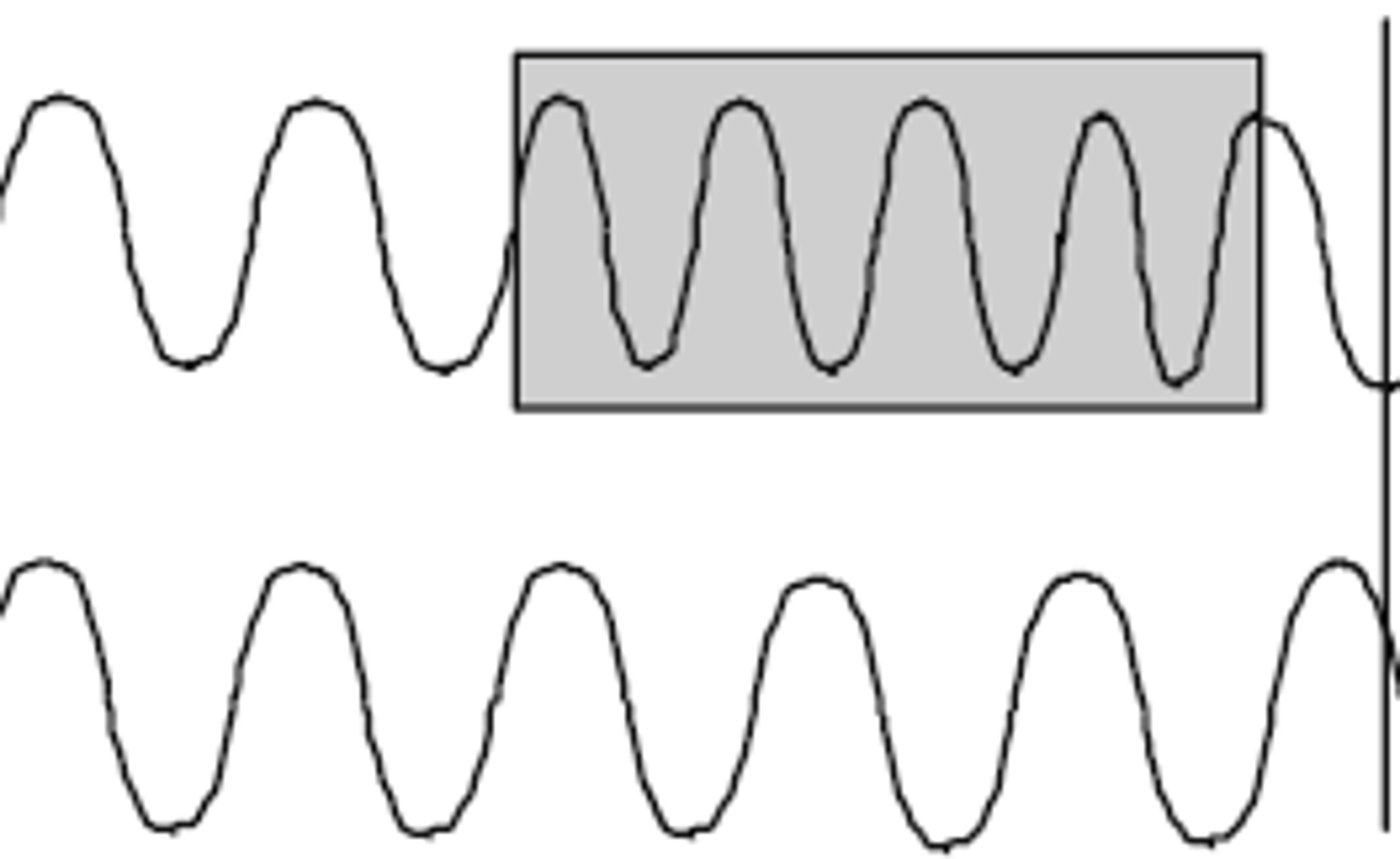 Solved Two parallel light rays, initially in phase and | Chegg.com