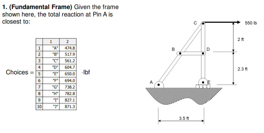Solved 1. (Fundamental Frame) Given the frame shown here, | Chegg.com
