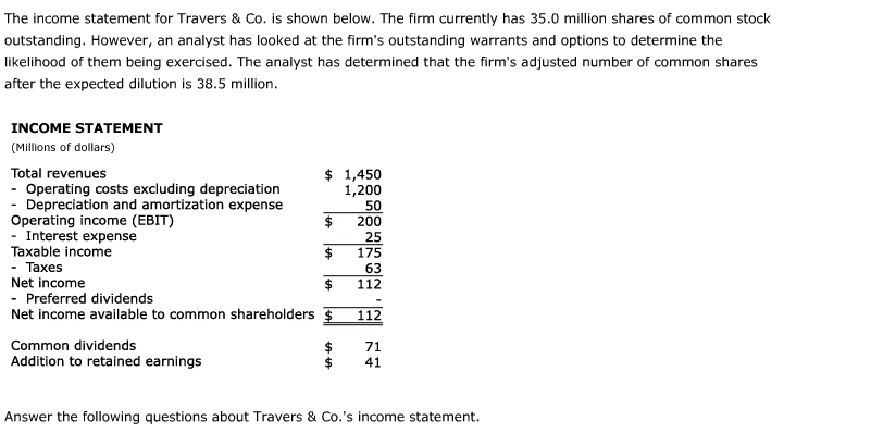 Solved Complete the missing balance sheet entries for | Chegg.com