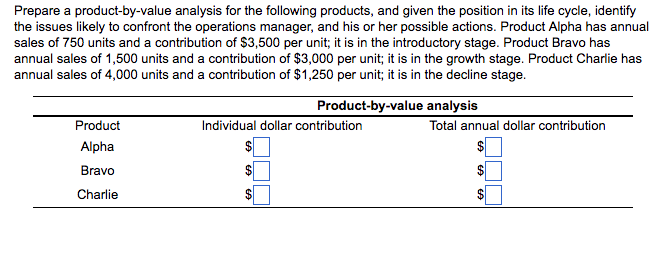 Solved Prepare a product-by-value analysis for the following | Chegg.com