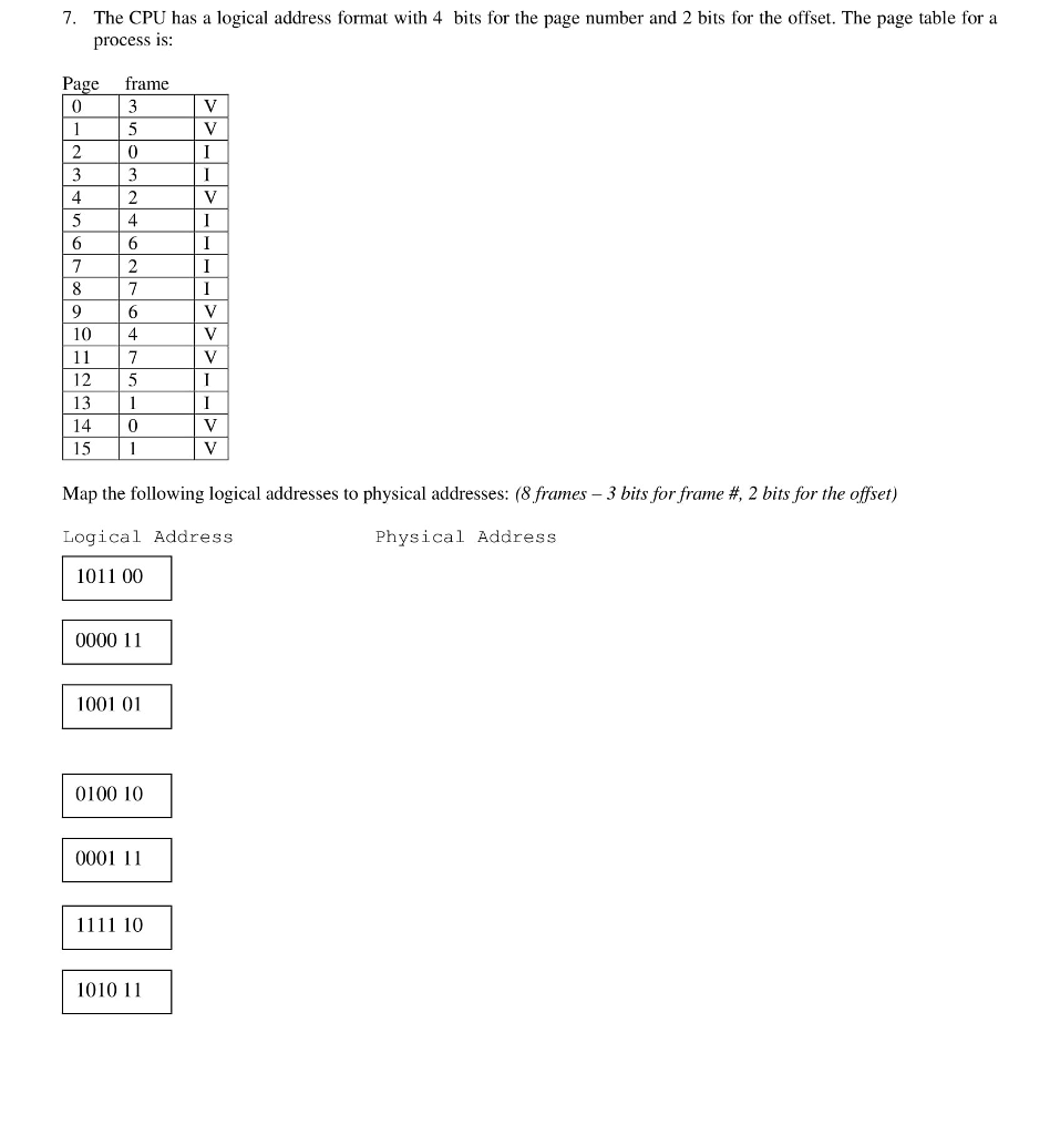 Solved 7. The CPU has a logical address format with 4 bits | Chegg.com