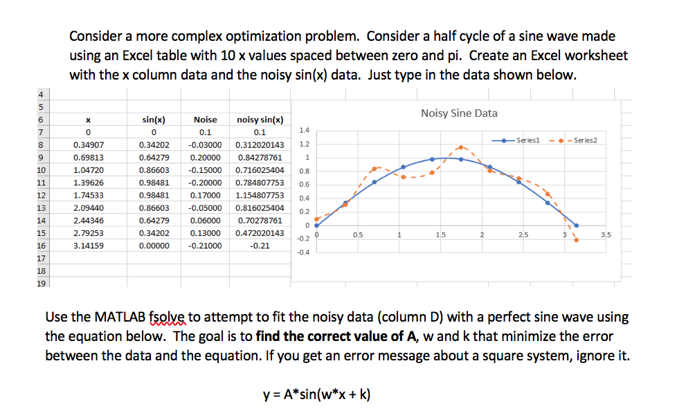 Half Sine Wave Equation Excel Tessshebaylo Half Sine Wave Equation Excel Tessshebaylo