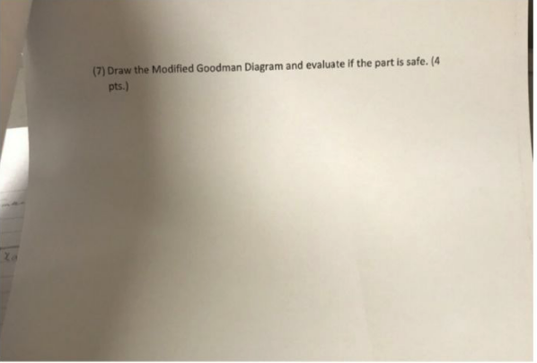 Solved (7) Draw the Modified Goodman Diagram and evaluate if | Chegg.com