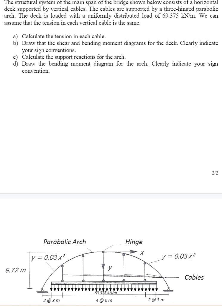 Solved The structural system of the main span of the bridge | Chegg.com
