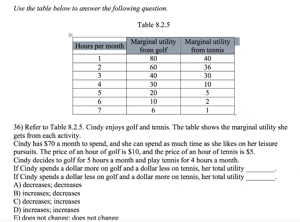 Solved Use the table below to answer the following questioin | Chegg.com