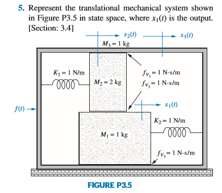 Solved 5. Represent the translational mechanical system | Chegg.com
