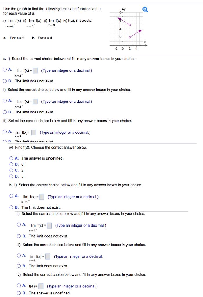 Solved Use The Graph To Find The Following Limits And